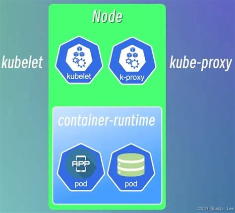 【k8s】kubernetes 基本架构、节点类型及运行流程详解（附架构图及流程图） 技术栈