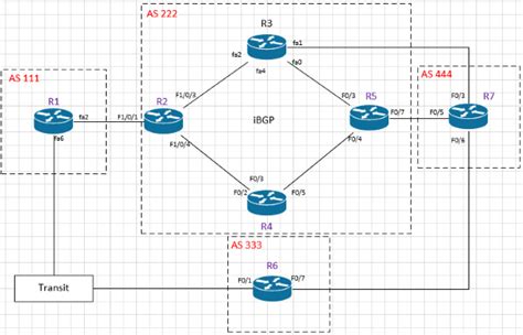 BGP Part3 BGP Best Path Selection And Manipulation Jure Veraja