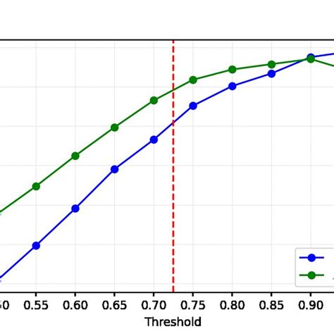 model evaluation random forest download scientific diagram