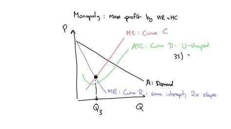 solved figure 16 3 refer to figure 16 3 a profit maximizing monopoly