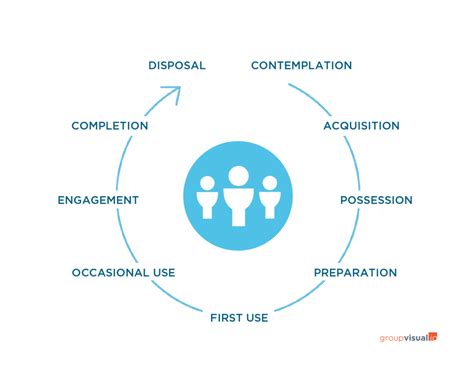 Ux Myths Ux Design Thoughts Blog