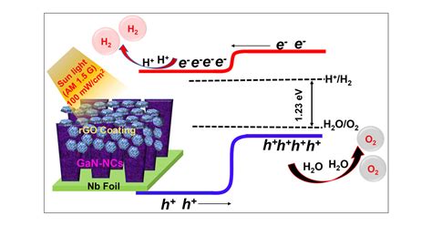 Hybrid Reduced Graphene Oxidegan Nanocolumns On Flexible Niobium Foils