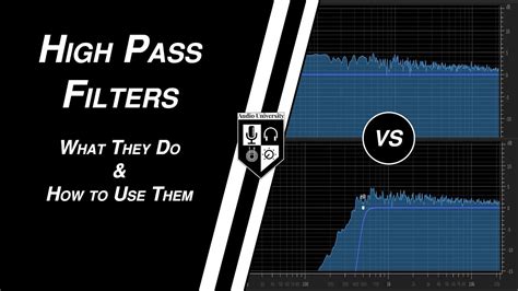High Pass Filter Explained