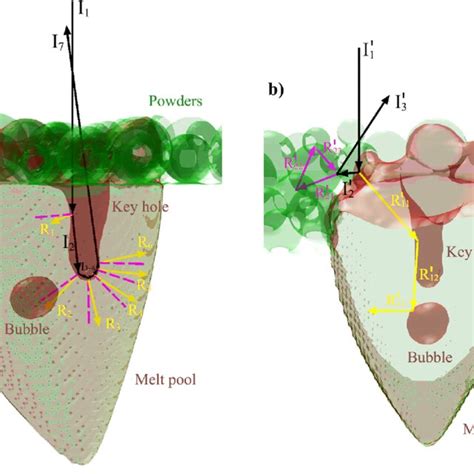 Simulation Of Laser Material Interaction By The Modified Ray Tracing Download Scientific