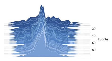 Filters Morphology And Training Time With Each Epoch A Filter
