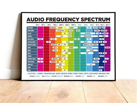 Excited To Share The Latest Addition To My Etsy Shop Audio Frequency