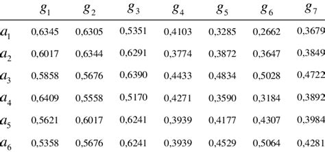 Normalized Decision Matrix With Normalization Procedure N1 Download