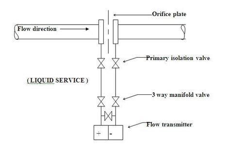 Interview Questions On Differential Pressure Flow Transmitter Instrumentation Tools