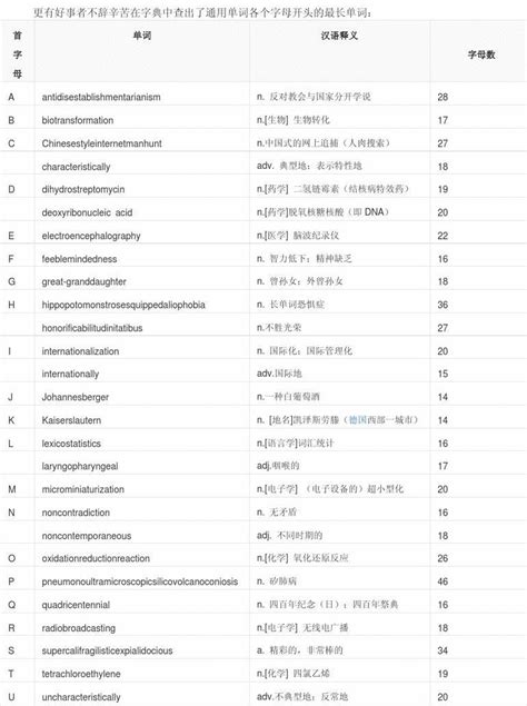 最长单词word文档在线阅读与下载无忧文档