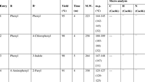 The Analytical Physical Constants And Mass Fragments Of 3