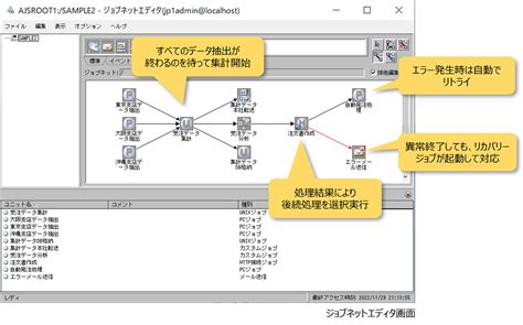 Jp1 Automatic Job Management System 3 Jp1ソリューション 日立ソリューションズ