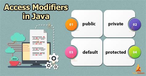 Java Tutorials Access Modifiers In Java Private Default Protected