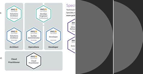 List Aws Certification Path Curated By Balamurugan B Medium