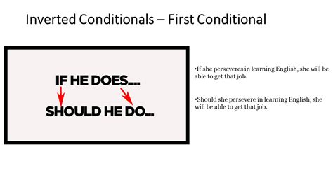 Презентация на тему Inverted Conditionals