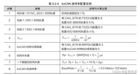 Stm32应用开发实践教程：基于 Can 总线的多机通信应用开发stm32can总线例程 Csdn博客