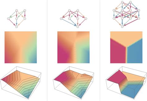 What Is Chatgpt Doing … And Why Does It Work—stephen Wolfram Writ