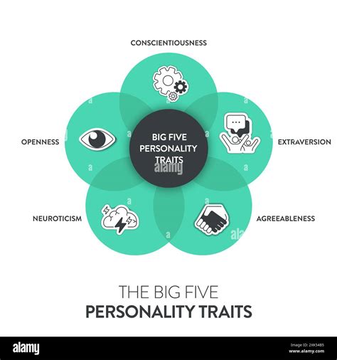 Big Five Personality Traits Or Ocean Infographic Has Types Of