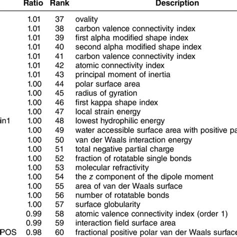 Symbols And Defi Nitions Of The Most Important Descriptors In The Ann