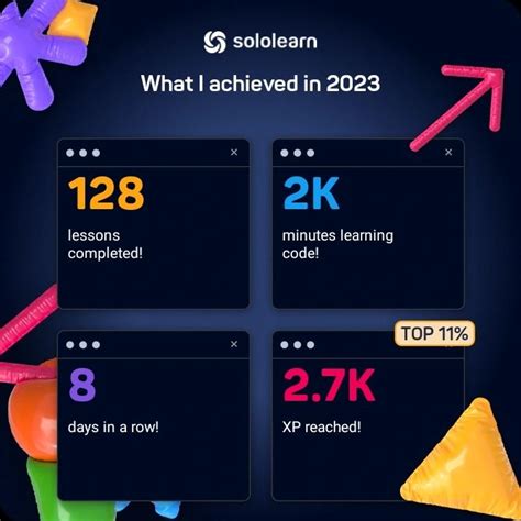 Sololearn Programmingskills Programmer Codechallenge Navaneethan K