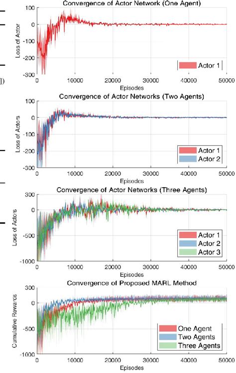 Integrating Leo Satellites And Multi Uav Reinforcement Learning For
