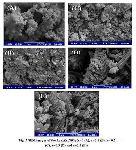 Synthesis And Application Of Lanio3 Perovskite Type Nanocatalyst With