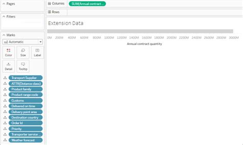 Explore Predictions In Tableau With The Einstein Discovery Dashboard