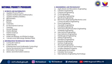 List Of National Priority Programs For Ched Merit Scholarship Programs