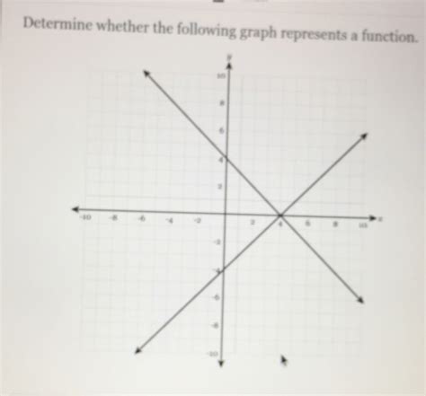 Solved Determine Whether The Following Graph Represents A Function Math