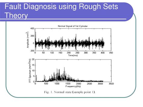 Ppt Example Applications Of Rough Sets Theory A Survey Powerpoint