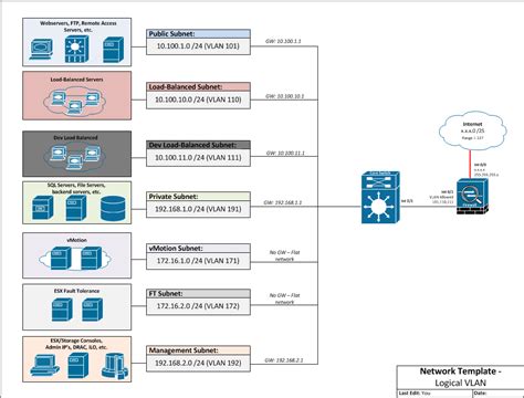Data Flow Diagram Visio Stencil Download Rewhsaspecials