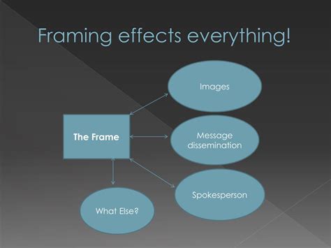 Ppt Framing Theory Powerpoint Presentation Free Download Id6502983 Ppt Framing Theory Powerpoint Presentation Free Download Id6502983