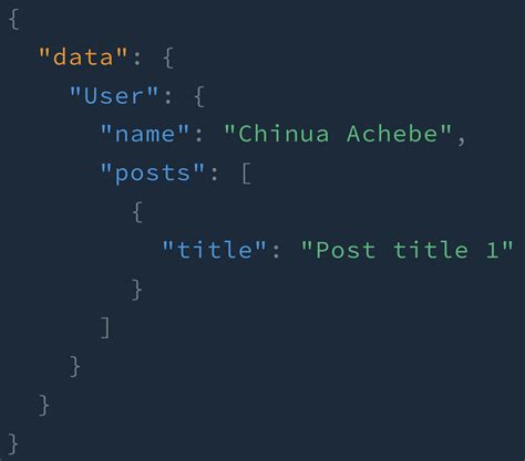 Introducation To Graphql