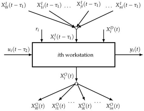 applied sciences free full text operator based adaptive tracking