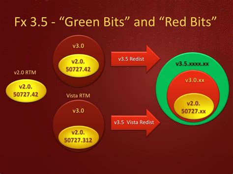 PPT Visual Studio Orcas NET Framework V3 5 PowerPoint
