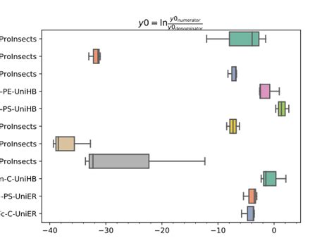 bug balance boxplots long y axis labels get trimmed · issue 61