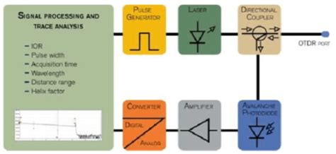 What Is OTDR And What Are The Precautions For Its Use