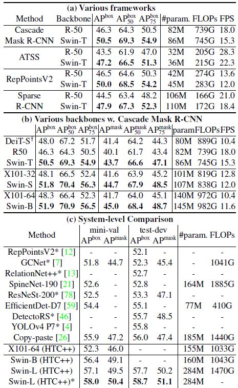 [cv Backbone] Swin Transformer模型 知乎