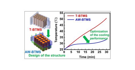 Optimization Of The Cooling Performance Of Symmetric Battery Thermal