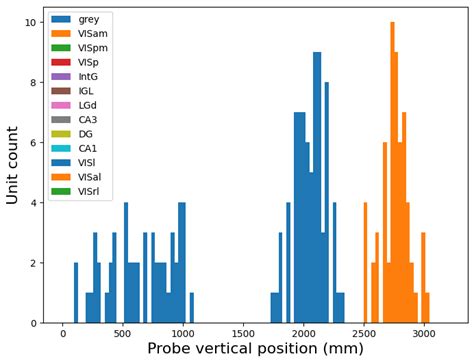 Units — Swdb 2024 Data Book