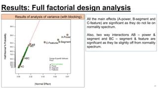 Factorial Design Analysis PPTX