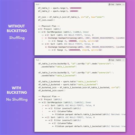 afaque ahmad on linkedin spark bucketing 16 comments