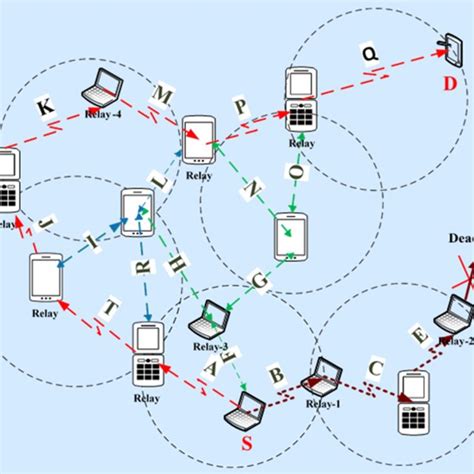 A Suggested Heterogeneous Multi Hop 5g Oriented Cognitive Radio Network
