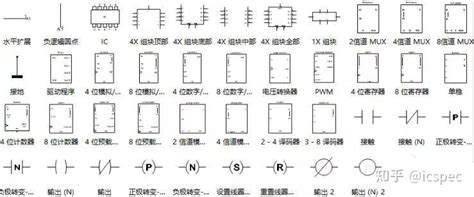 icspec干货 常用电路图符号大全 知乎