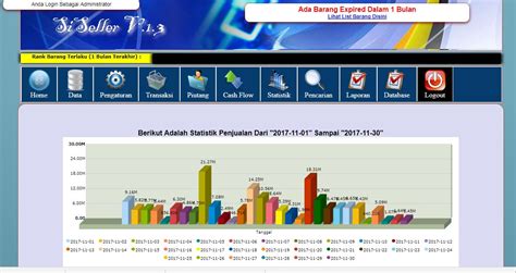 Sistem Informasi Penjualan Obat