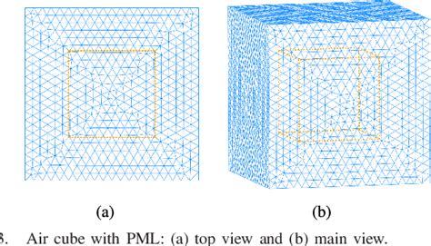 figure 3 from an adaptive dgtd algorithm based on hierarchical vector basis function semantic