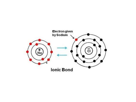 Physical Science Ionic Bonding Worksheet