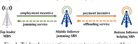 Figure 1 From Coincidence Analysis Of Stackelberg And Nash Equilibria In Three Player Leader
