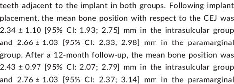 Shows The Interproximal Bone Measurements For The Download Table