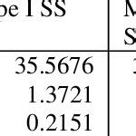 Analysis Variance For Testing The Difference Means Of Groups Sex And Download Scientific