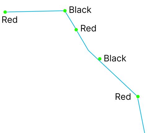 splitting split line by point and applying different styles for the